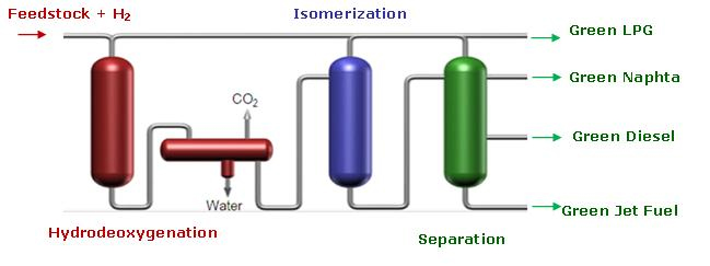 Green Refinery - Renewable Carbon News