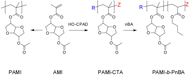 Isosorbide-based Methacrylate Monomer for High Tg Polymers - Renewable ...