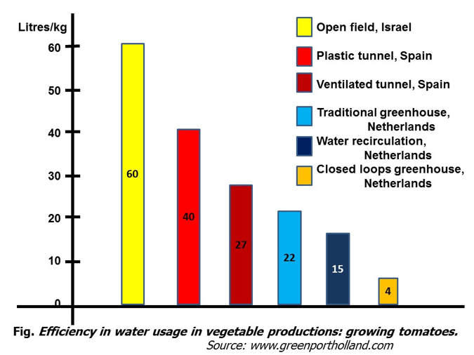 More with Less, Welcome to the Precision Economy - Renewable Carbon News