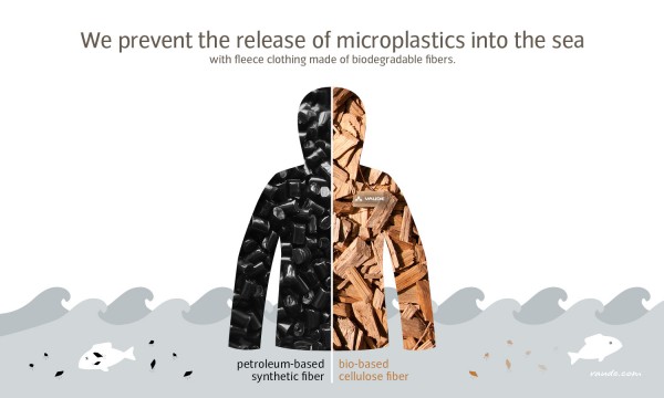 Wood for clothing, reducing microplastics in our seas - Renewable ...