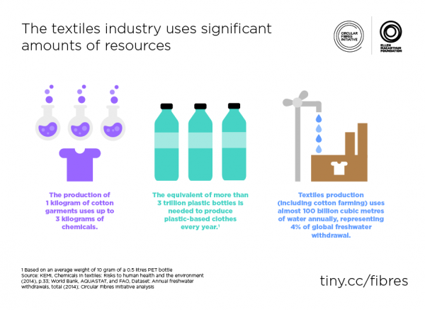 A New Textiles Economy: Redesigning fashion's future - Renewable Carbon ...