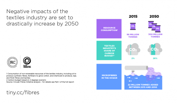 A New Textiles Economy: Redesigning fashion's future - Renewable Carbon ...