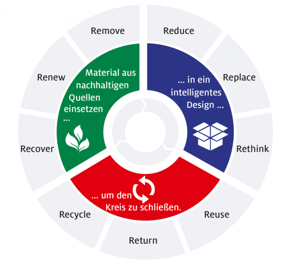 Henkel announces ambitious targets for sustainable packaging ...