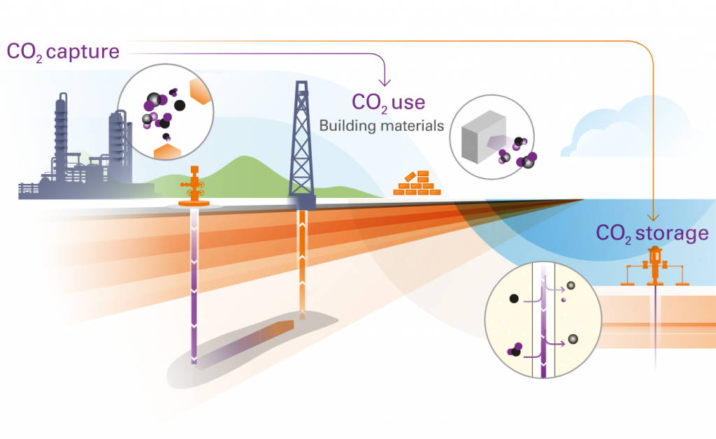 BP announces its part in the Clean Gas Project, a world-first in CCUS ...
