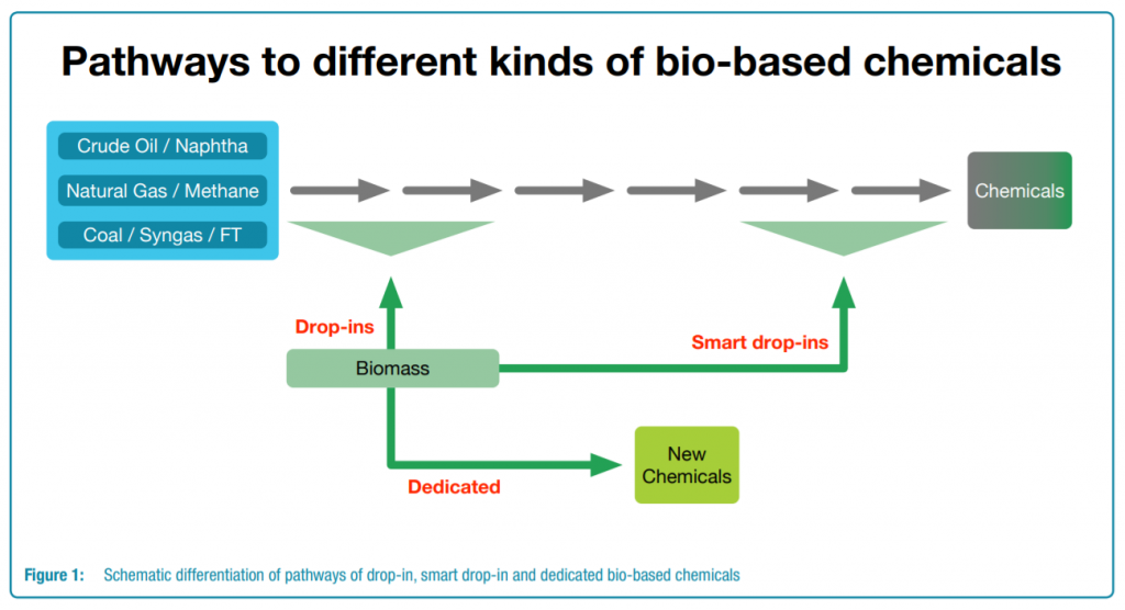 Welcome to the fourth RoadToBio newsletter - Renewable Carbon News