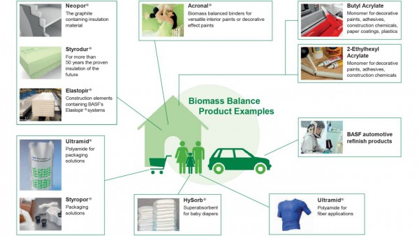 BASF is the first chemical company to certify biomass balanced products ...