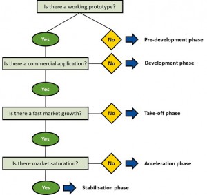 What Makes for Successful Innovation? - Renewable Carbon News