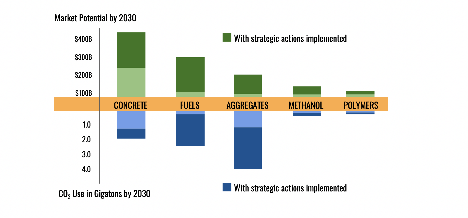 Using CO2 as an industrial feedstock could change the world. Here's how ...