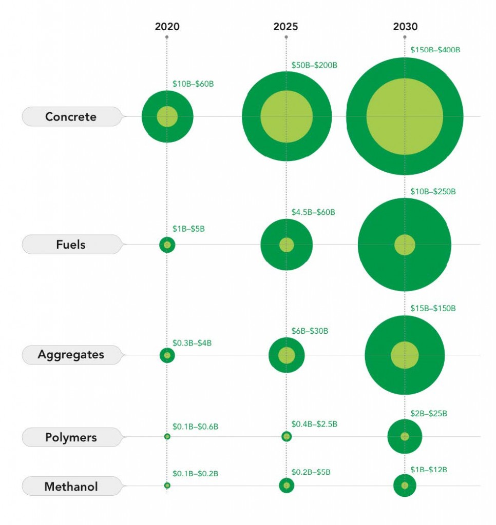 Introducing Global Searchable CCU Map, Updated LCA TEA Guidelines ...
