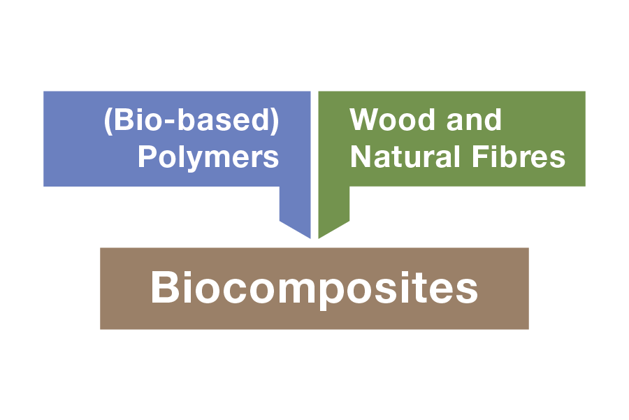 Join the Biocomposite Recycling Industry Group (BRIG)! - Renewable ...