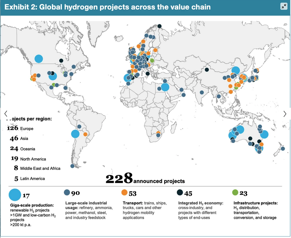 Hydrogen Deployment Accelerating with More Than $300 Billion in Project ...