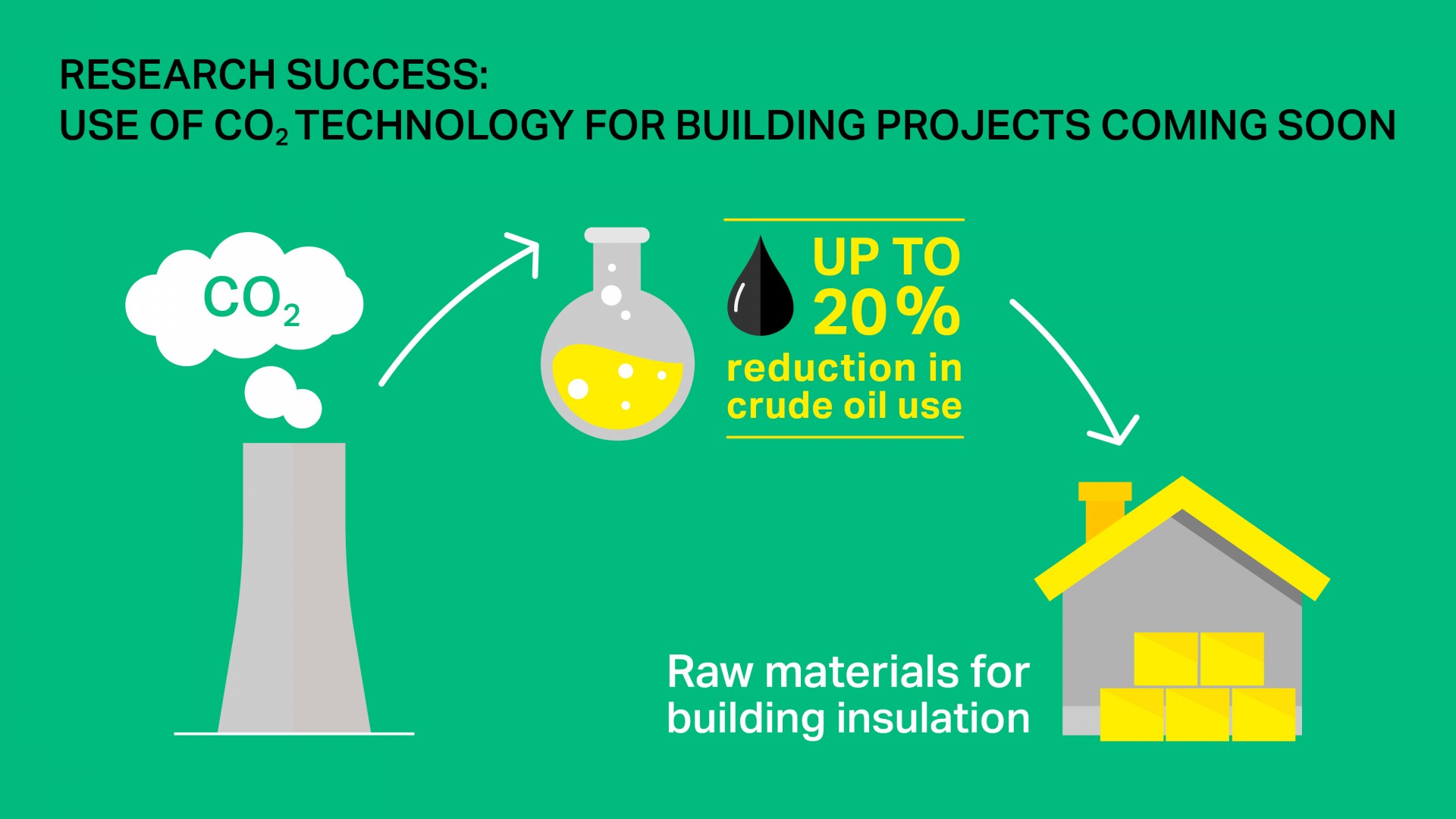 Building with CO2 technology becomes possible - Renewable Carbon News