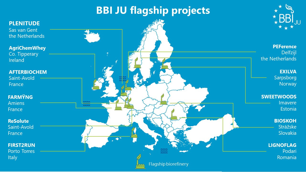 BBI JU flagship projects: how new sustainable business models are ...