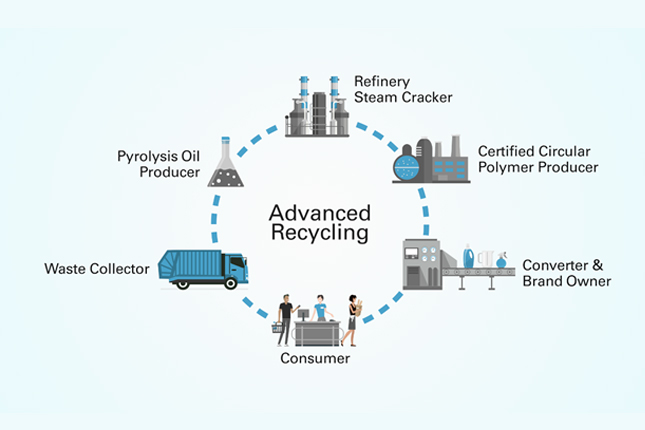 Bp and SABIC Embark On New Cooperation For Products From Advanced ...