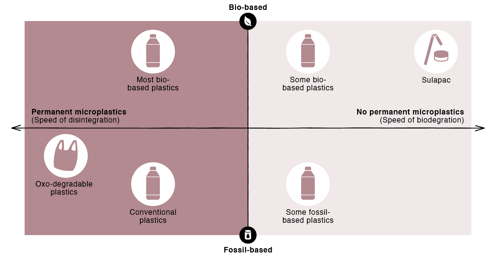 Defining plastic – What is it and how should we change the way we ...