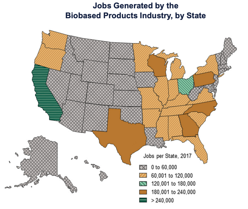 Economic Impact of US Biobased Products Industry - Renewable Carbon News