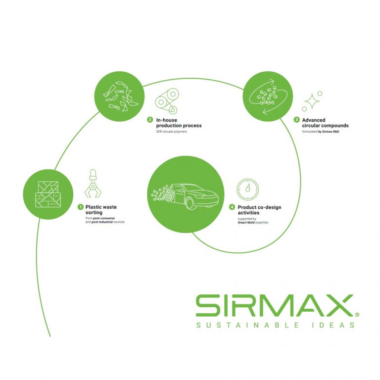 Sirmax Group makes its Ecomondo debut with an innovative bio-compound ...