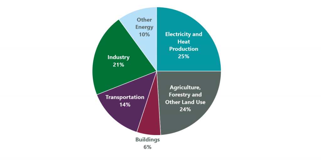 Carbon capture: Early days of a $1 trillion industry? - Renewable ...