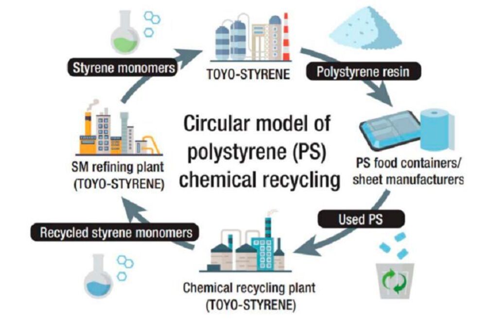 Denka, Toyo to Develop Chemical Recycling Plant for Used Polystyrene ...