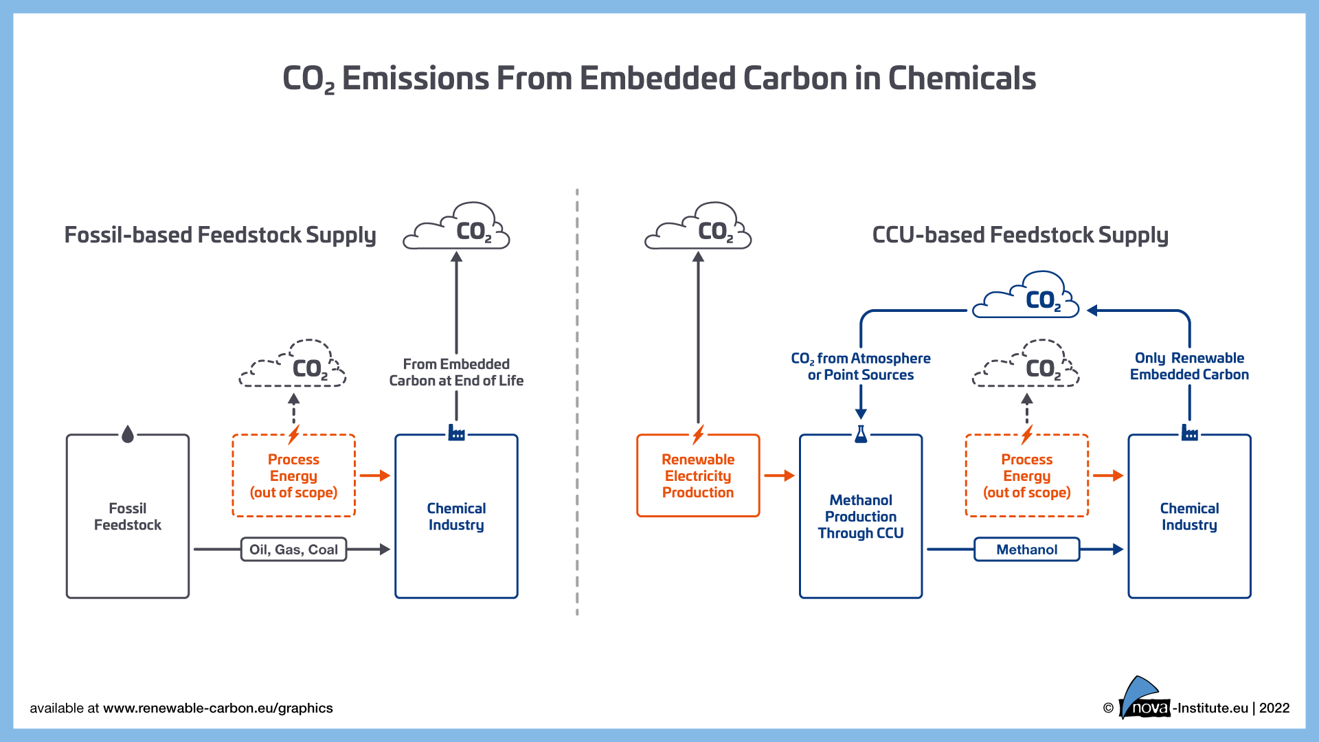 CO2 Reduction Potential of the Chemical Industry through Carbon Capture ...