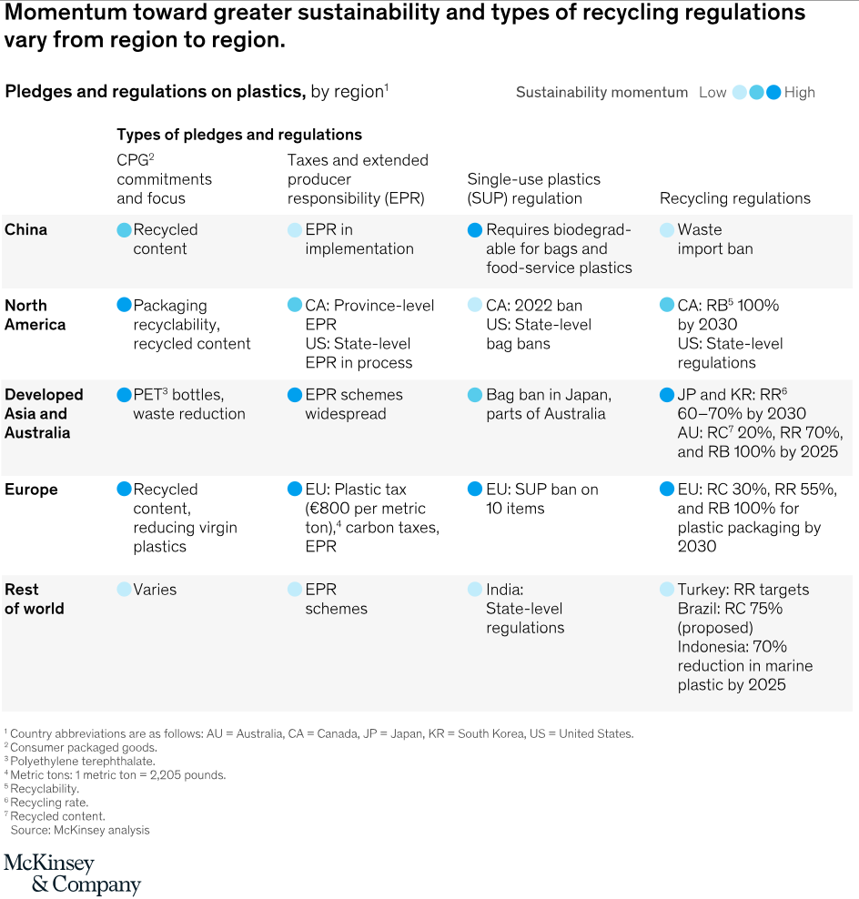 Advanced recycling: Opportunities for growth - Renewable Carbon News