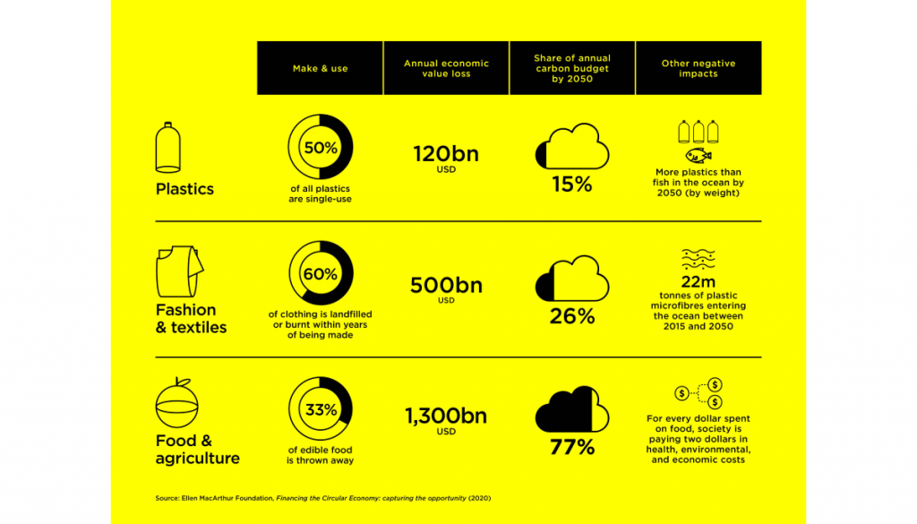 We need to radically rethink how we design - Renewable Carbon News