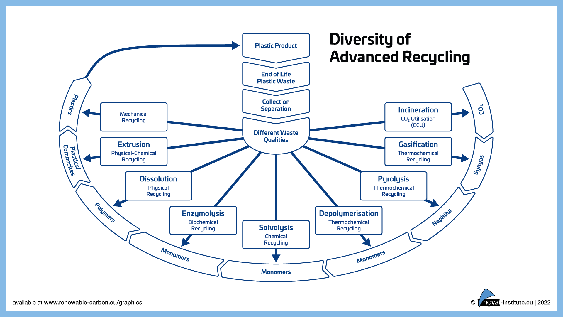 New trend and technology report: Mapping of advanced recycling ...