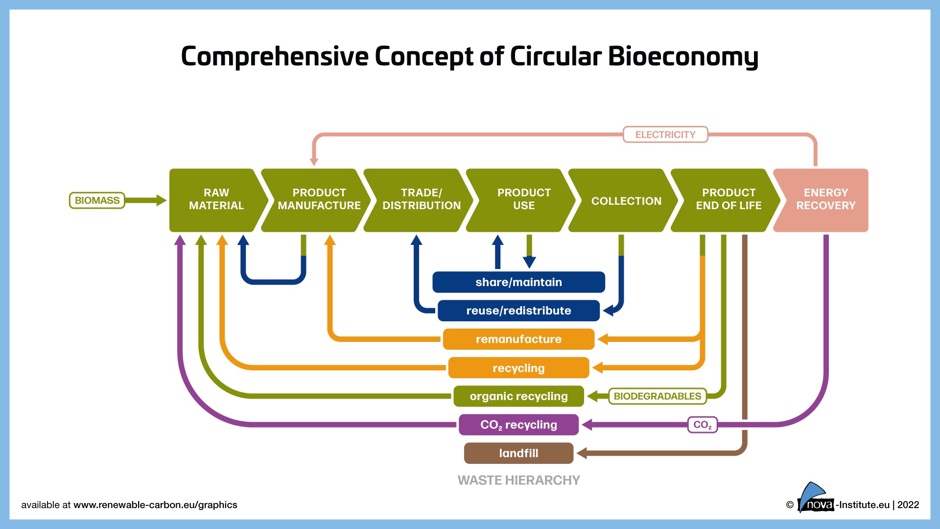 The Biomass Utilisation Factor (BUF): A simple indicator to calculate ...