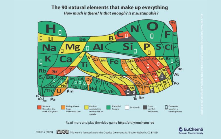 The carbon element – the good, the bad and the ugly - Renewable Carbon News