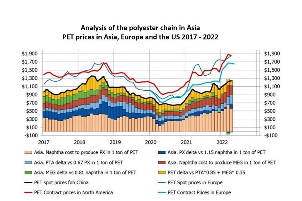 Sustainability accelerates with promising profit: Concept to reality ...