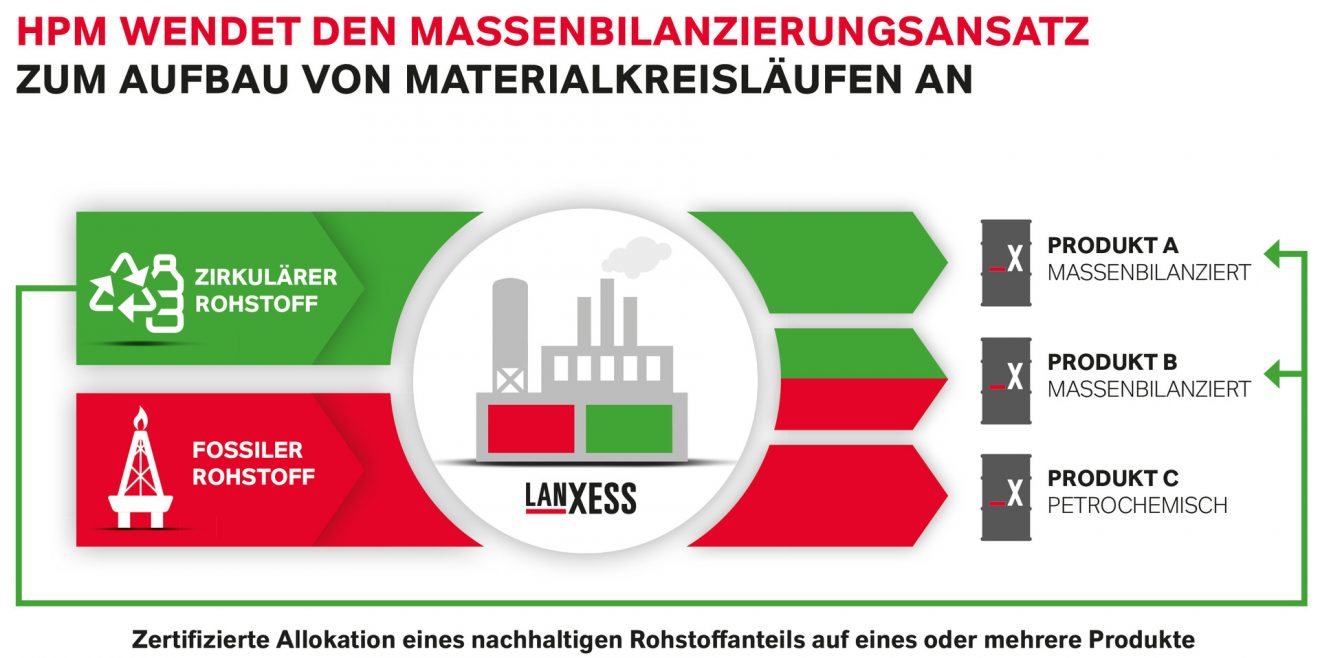 Durethan® Scopeblue - unser nachhaltigstes Premium-Polyamid 6 ...