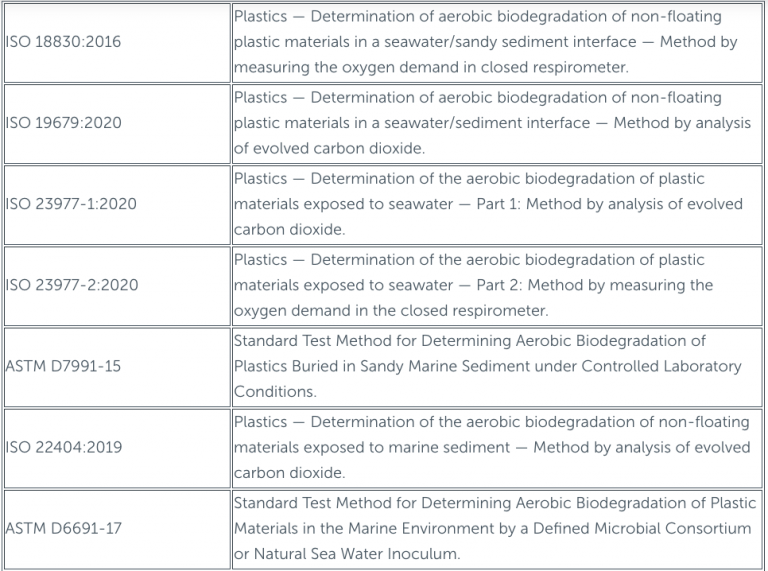 Biodegradability of bioplastics in the marine environment - Renewable ...