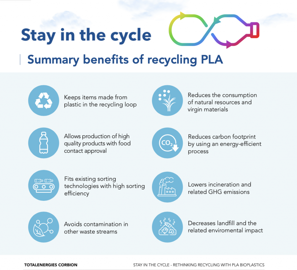 New white paper: Stay in the cycle - Renewable Carbon News