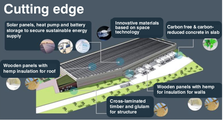 Sweden’s Ekolution supplies insulation for ‘world’s largest’ hemp ...