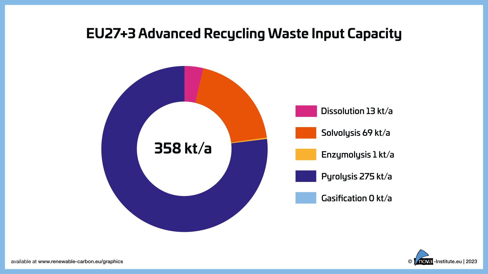 The Advanced Recycling Conference 2023 – A Success Story Beyond ...