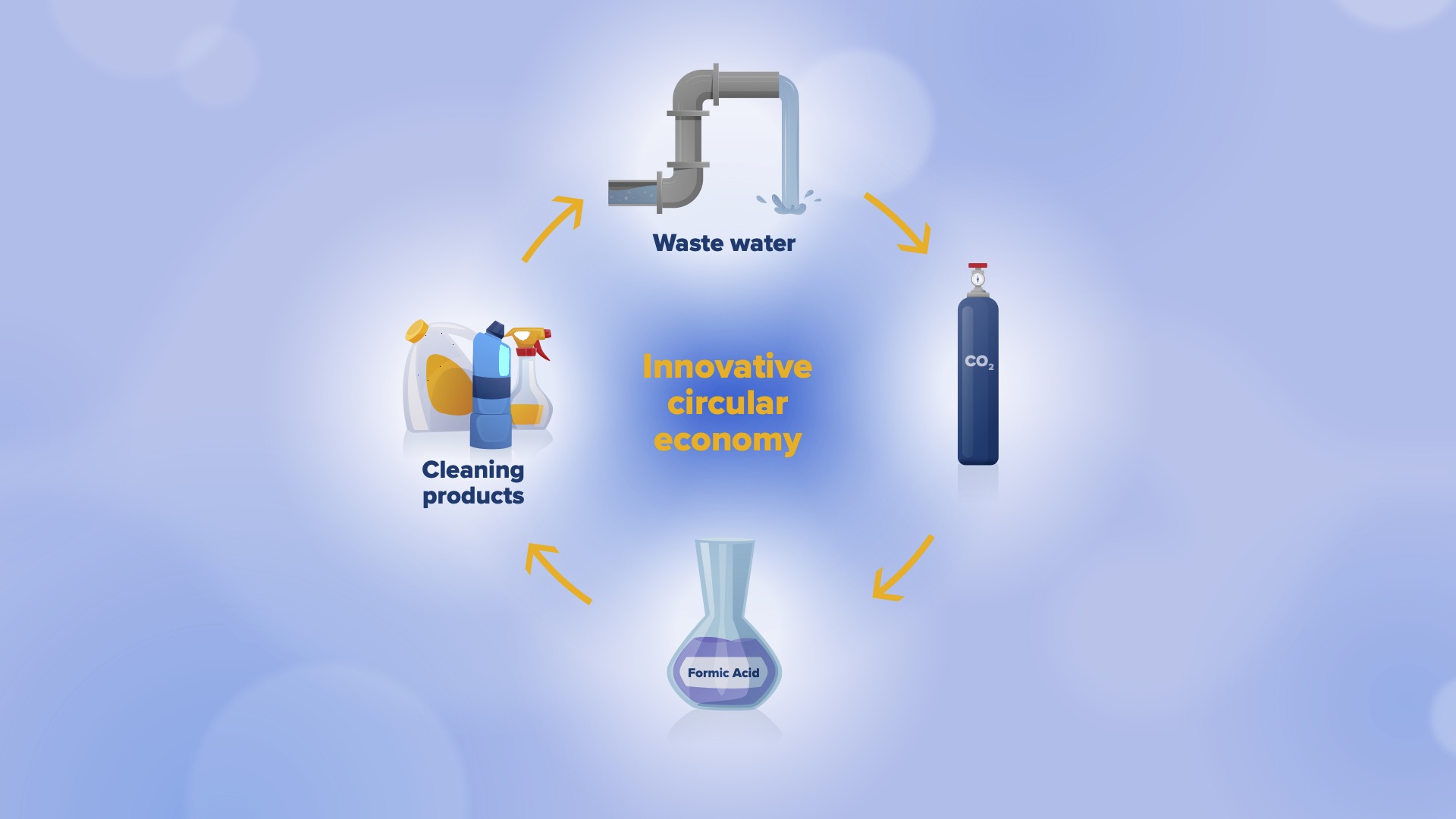 Renewable formic acid derived from captured CO₂ as a replacement of ...
