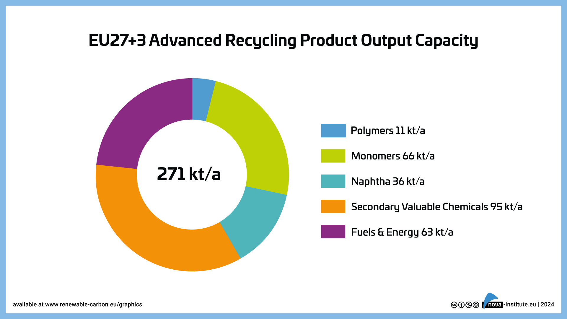 Advanced Recycling on the Rise – Rapid Growth in Capacities at Global ...