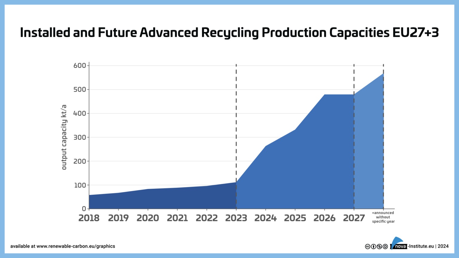 Advanced Recycling on the Rise – Rapid Growth in Capacities at Global ...