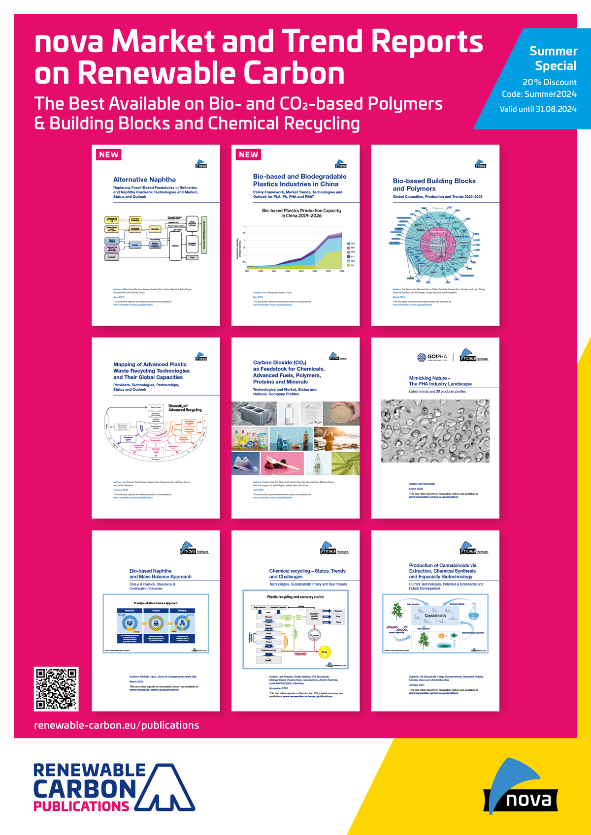 Summer Special 2024 – 20% Discount on All Market and Trend Reports all ...
