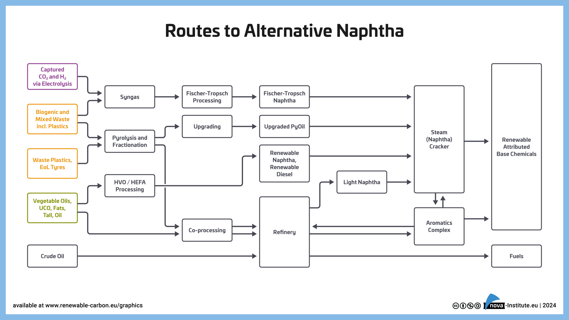 New Report: Alternative Naphtha – Technologies and Market, Status and ...