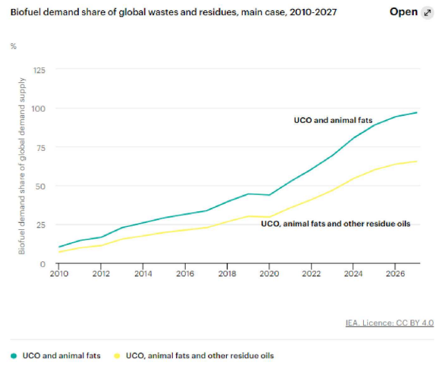 FEATURE: CO2-derived plastics could trump bio-based plastics on GHG footprint, resource usage ...