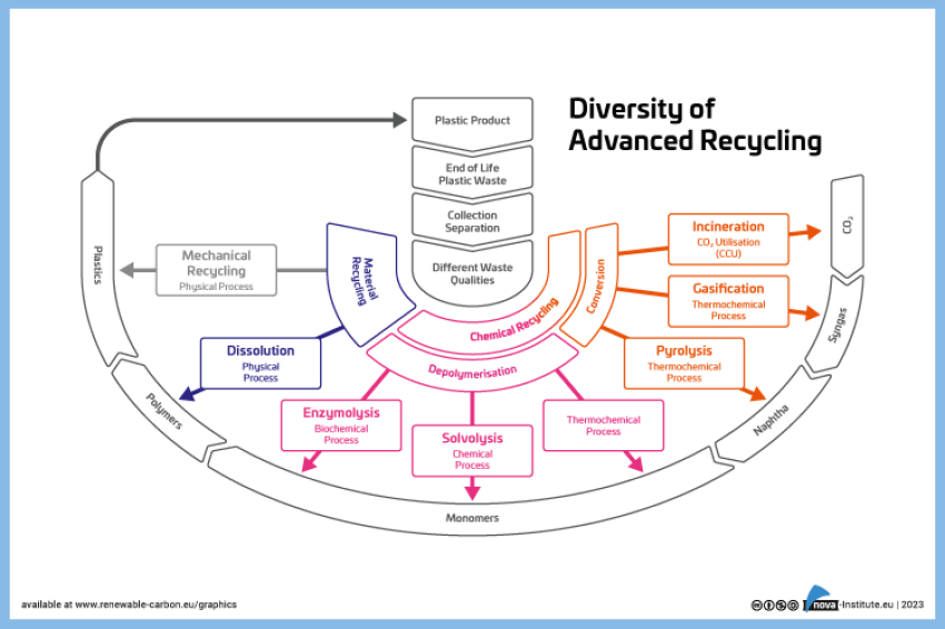 Shaping the Future of Recycling - Renewable Carbon News