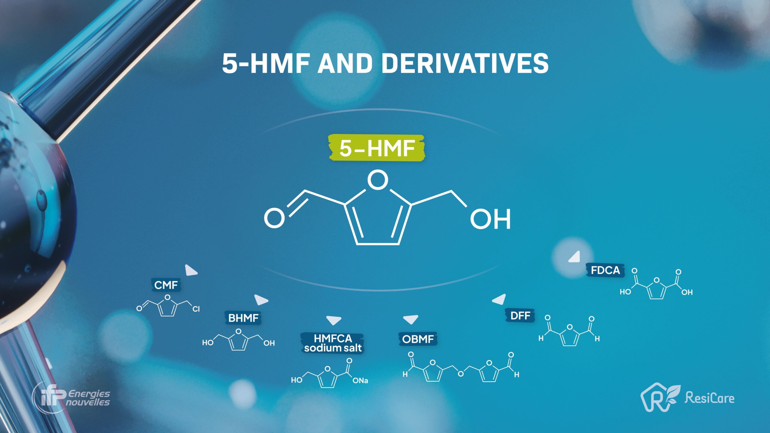 IFPEN and ResiCare, leaders in the development of a production process ...