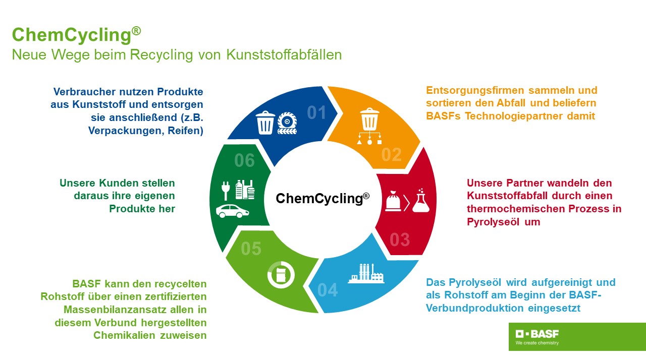From scrap tire to clearcoat: BASF Coatings launches first ChemCycling ...