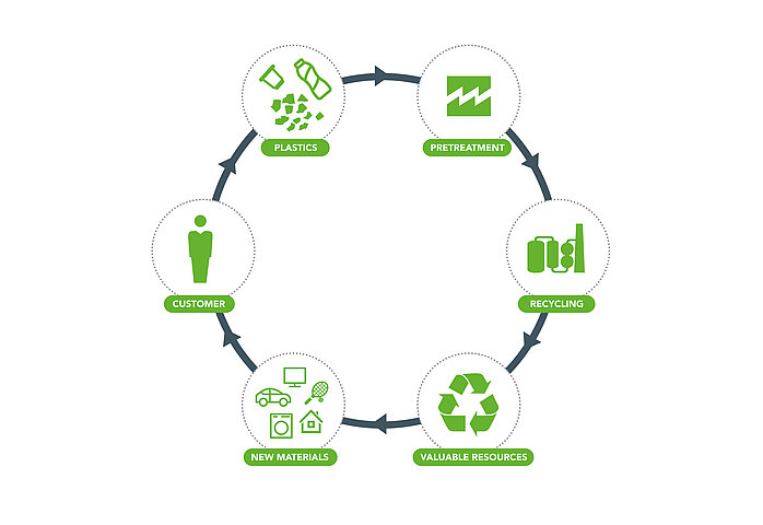 Advanced recycling plant closes chain of crisp bags and yoghurt pots ...