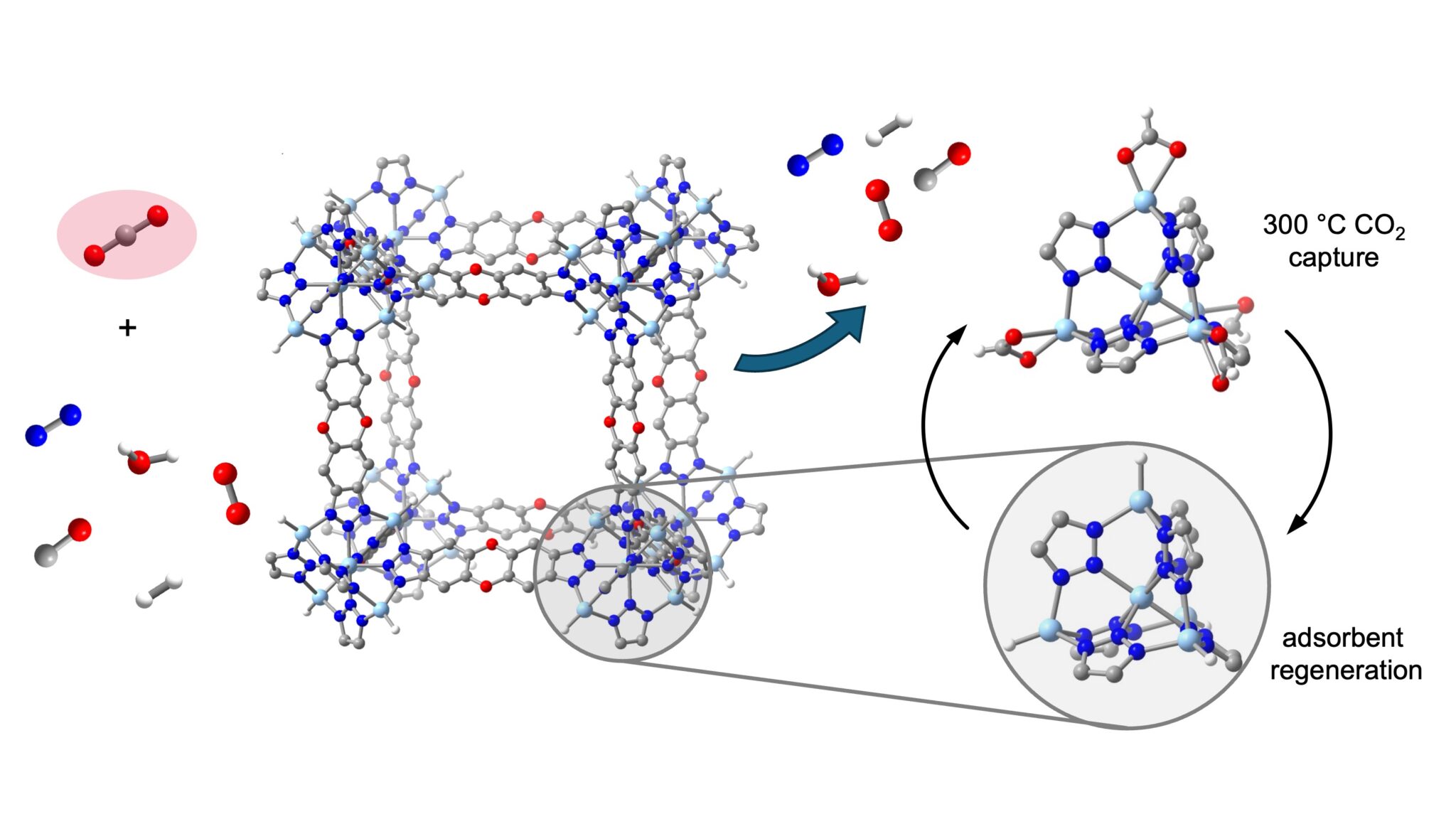 Breakthrough in capturing ‘hot’ CO2 from industrial exhaust - Renewable ...