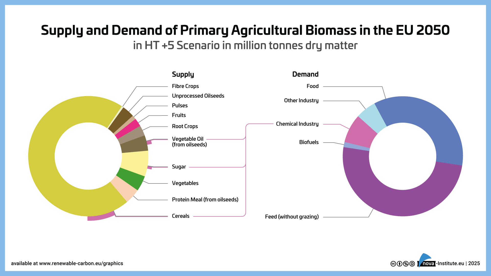 Study Confirms Biomass Can Meet 20% of Carbon Demand in Chemicals ...