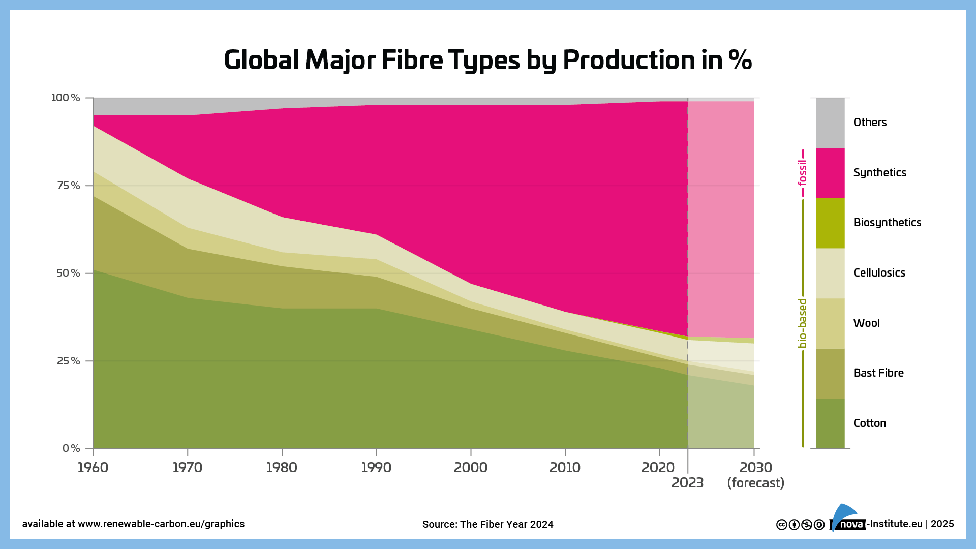 Sustainable Textiles – The Way Forward - Renewable Carbon News
