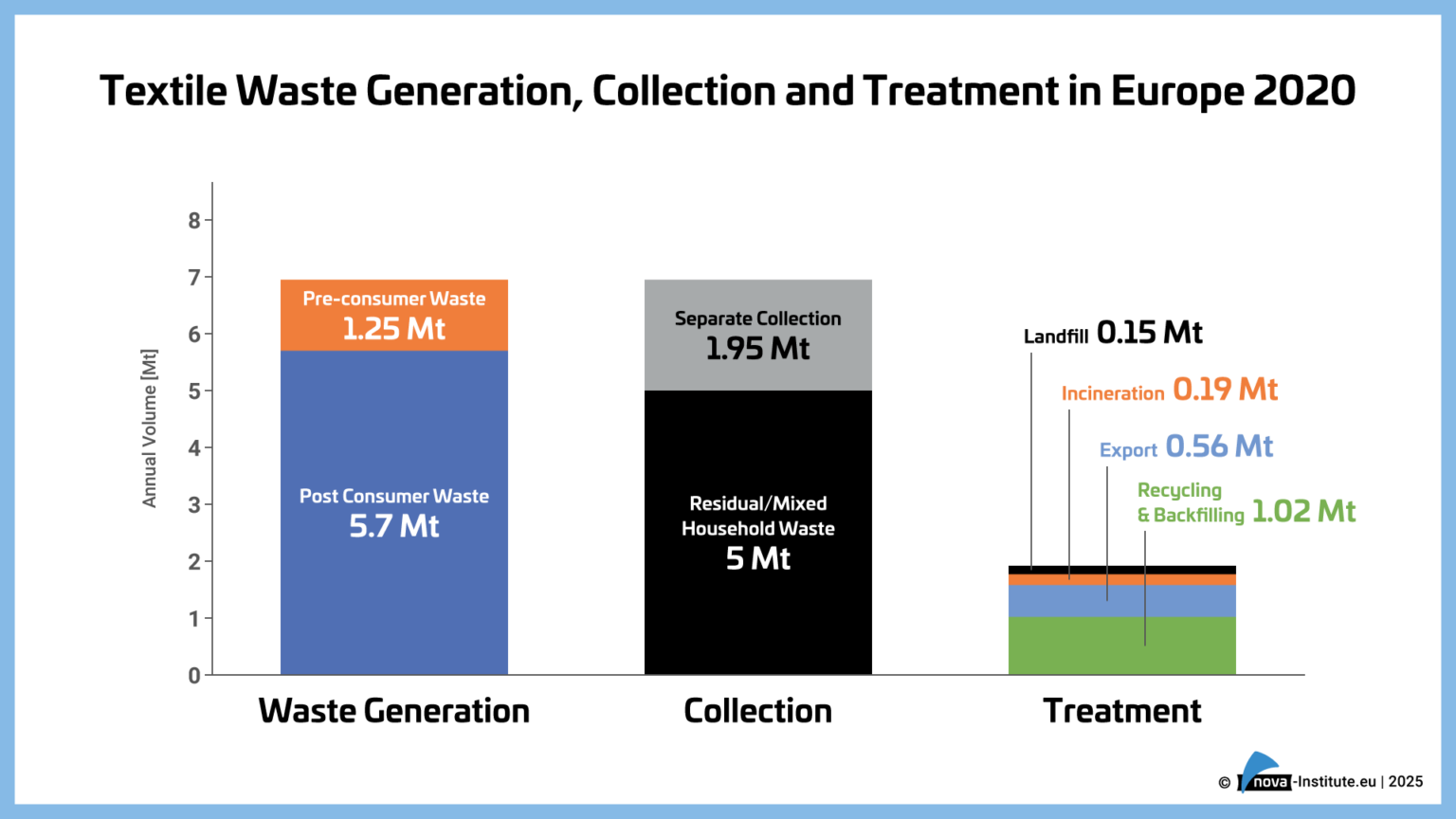 Sustainable Textiles – The Way Forward - Renewable Carbon News