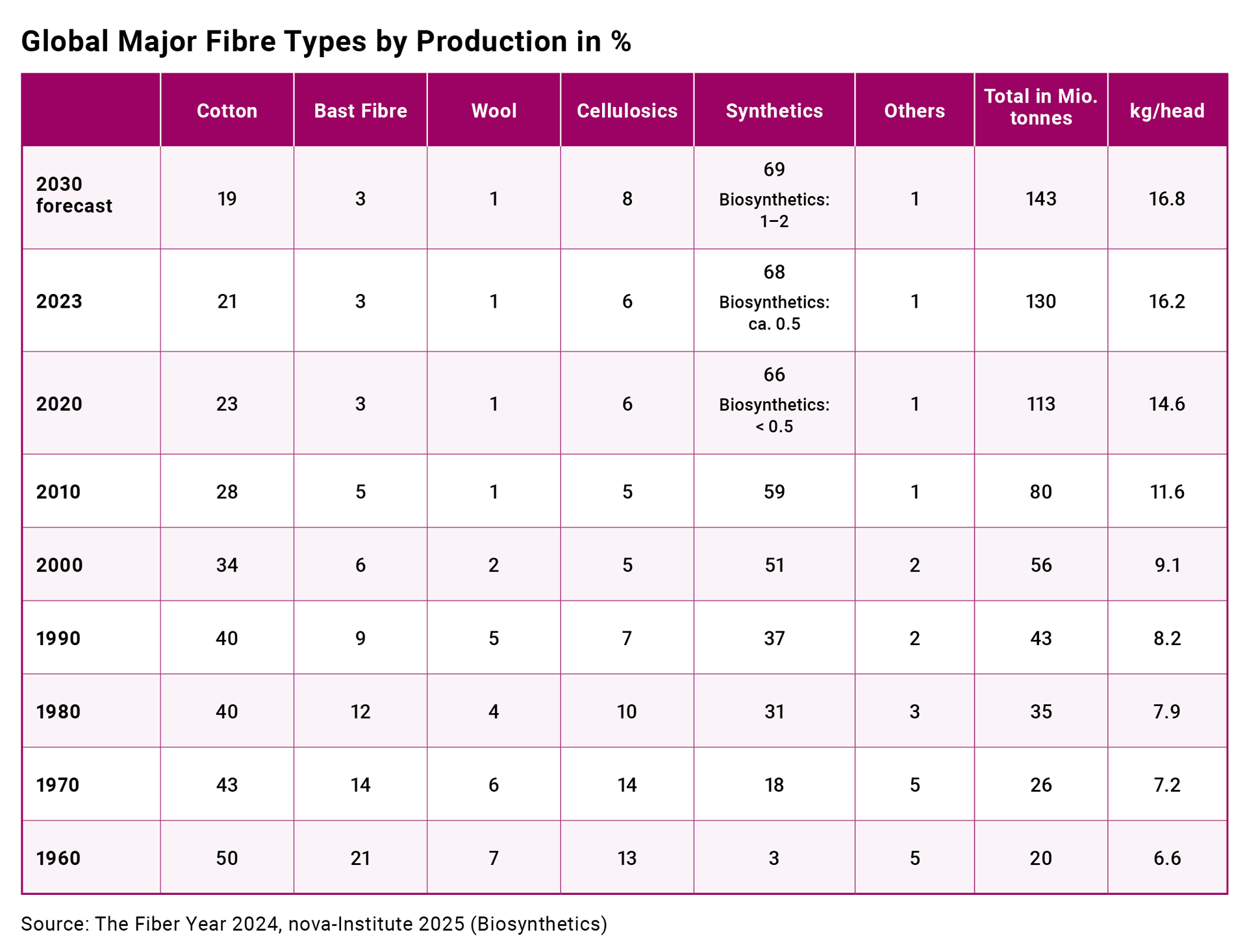 Sustainable Textiles – The Way Forward - Renewable Carbon News